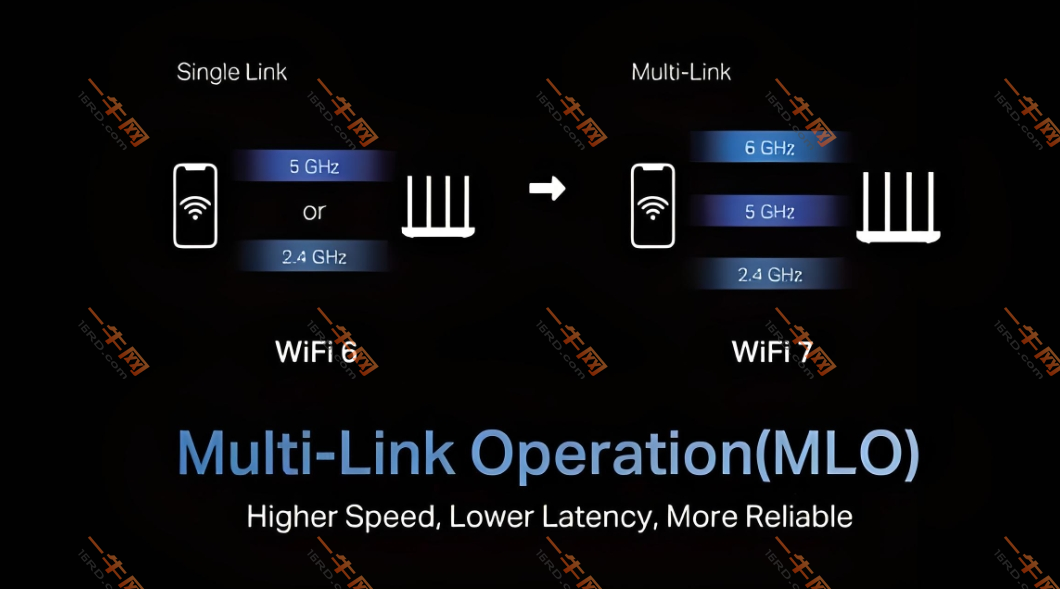 Flagship Chips IPQ9574 and IPQ9514 Qualcomm’s WiFi 7-Leading the Future ...