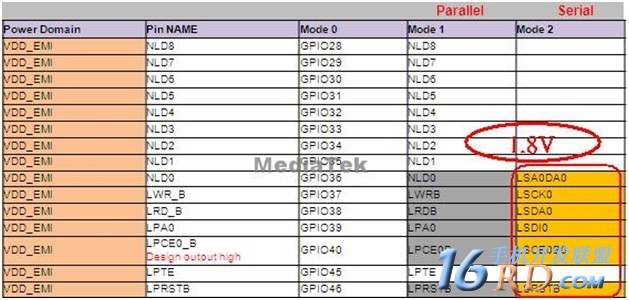 有谁在MT6260上搞过ST7735S的串口小屏-一牛网论坛