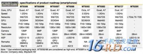 MTK roadmap-一牛网论坛