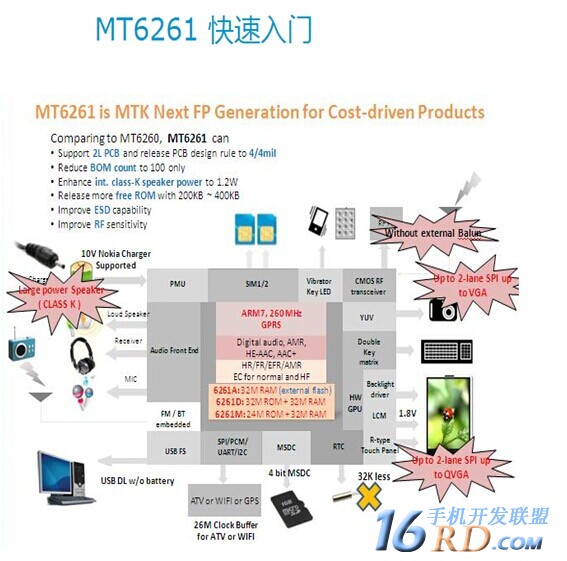 MT6260-MT6261快速入门-一牛网论坛