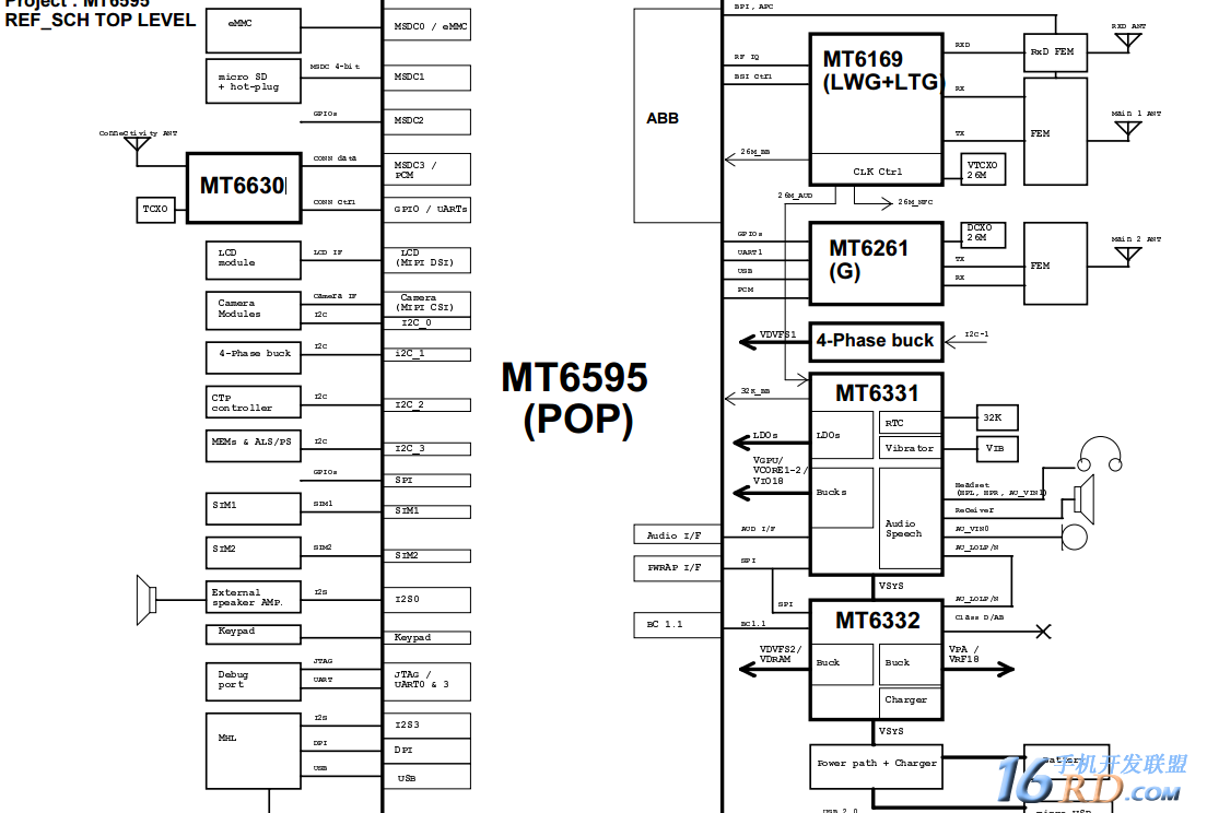 MT6595参考电路中的MT6261是干什么用的-一牛网论坛