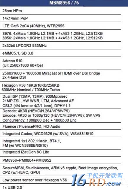 高通MSM8956/MSM8976曝光：采用28nm HPm工艺-一牛网论坛