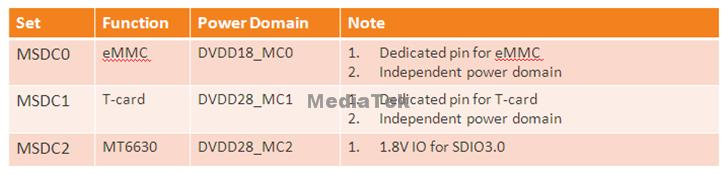 MT6735 SDIO Resource-一牛网论坛