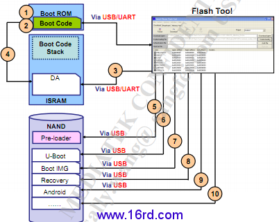 MTK Preloader作用说明-一牛网论坛