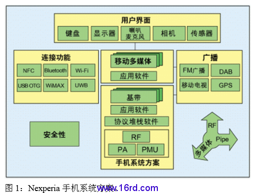 基于Nexperia的NFC手机设计-一牛网论坛