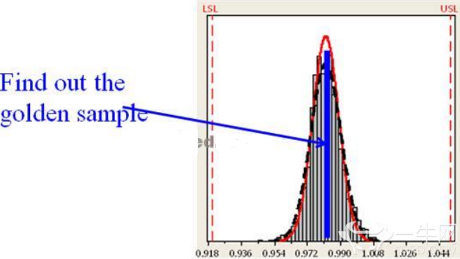 [camera Tuning] Golden Sample 模 组的挑选-一牛网论坛