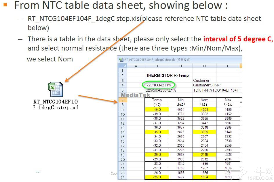 How to create a new NTC table in mtk_ts_bts.c-一牛网论坛