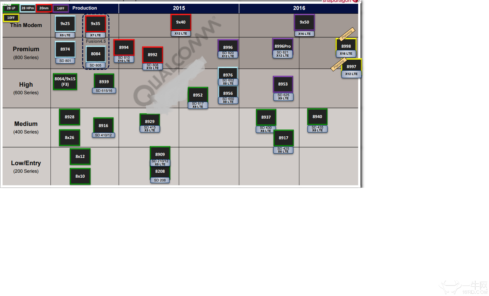 高通Qualcomm最新Roadmap-一牛网论坛