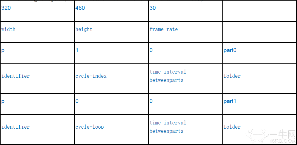 How to customize the boot animation , shutdown animation , boot ...