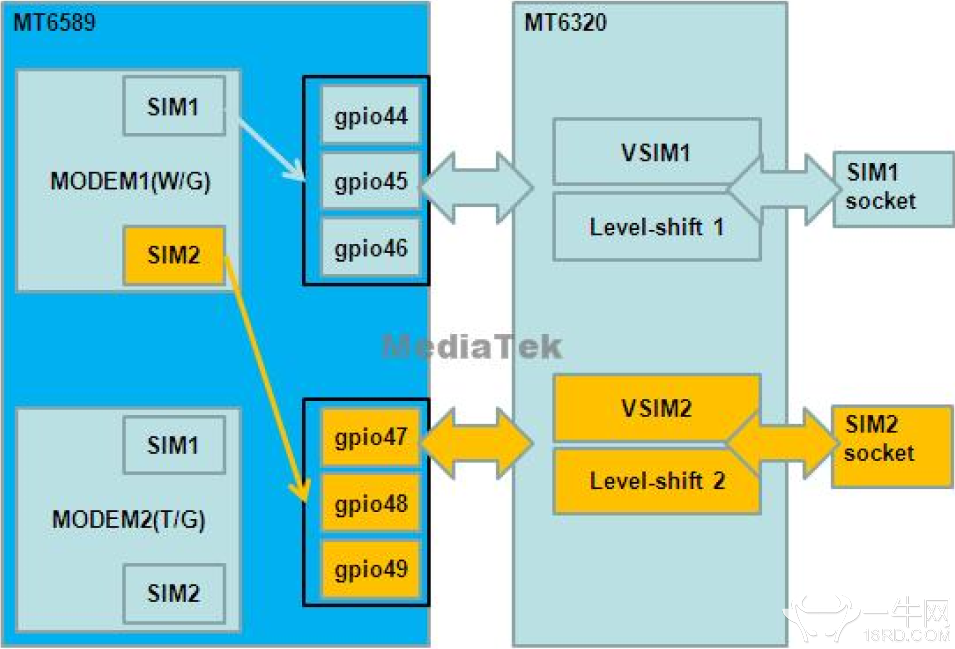 [SIM] MT6589 W+G/G+G dual-talk找不到SIM卡2-一牛网论坛