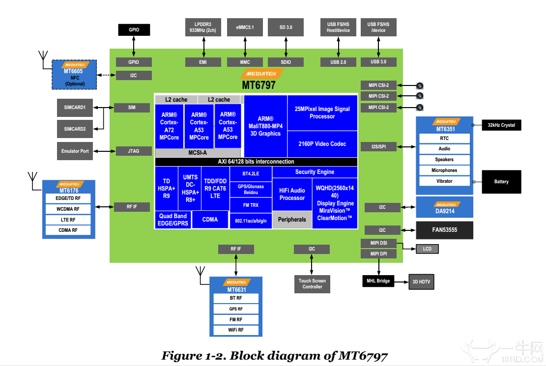 MTK6797/mt6797开发板预售-一牛网论坛