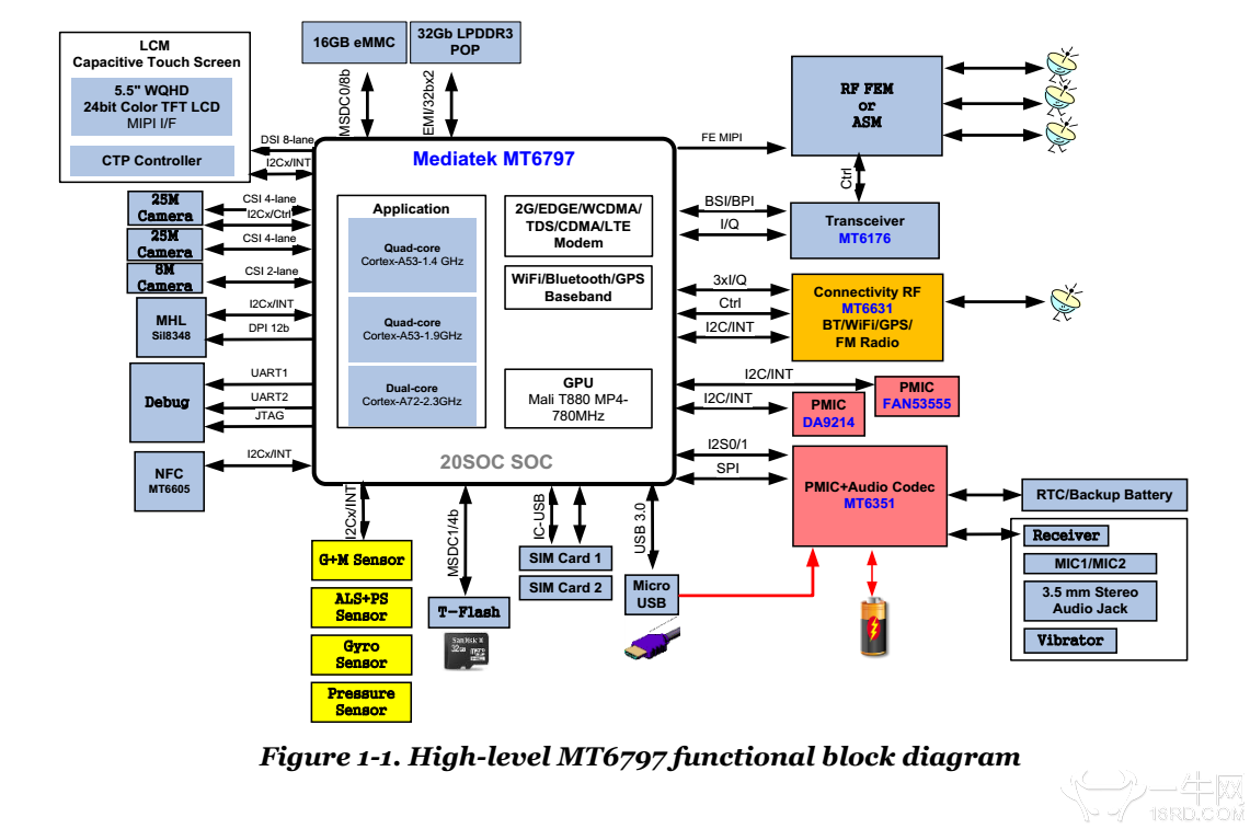 MT6797的Datasheet有需要的直接下载就是-一牛网论坛