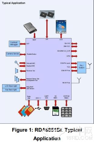 RDA8851BL_Chip_Datasheet_V1.06-一牛网论坛
