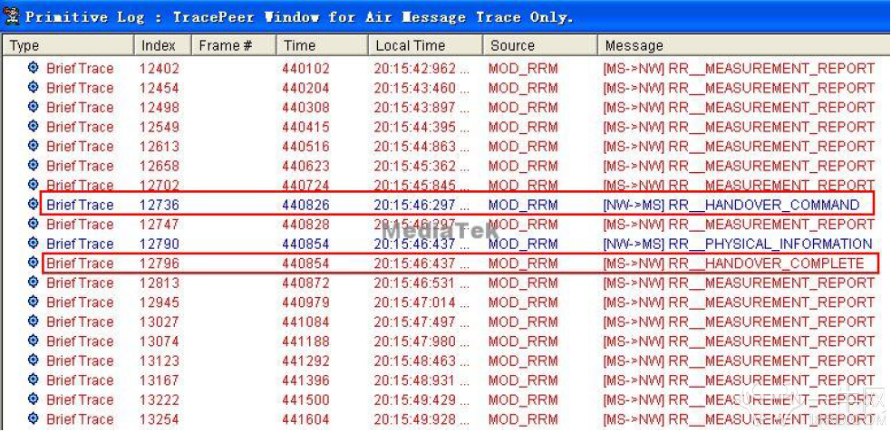 [Field Trial][2G]从log中查看通话中的小区切换(Handover)行为-一牛网论坛
