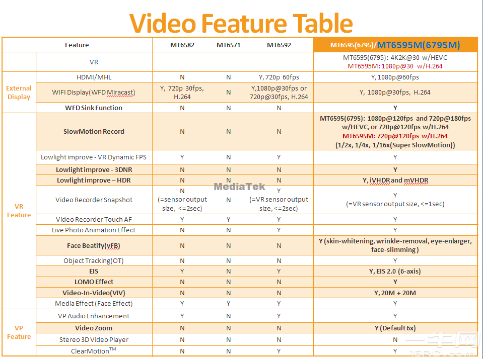 MT6795 Video Feature Introduction-一牛网论坛