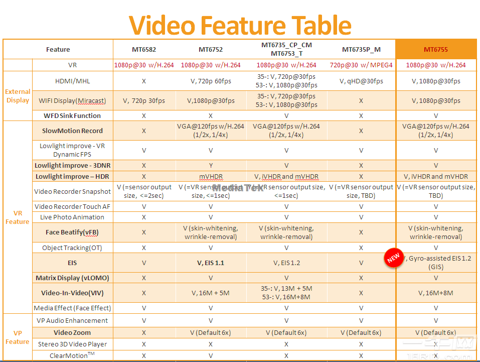 MT6755 Video Feature Introduction-一牛网论坛