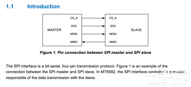 MT8127_SPI-一牛网论坛