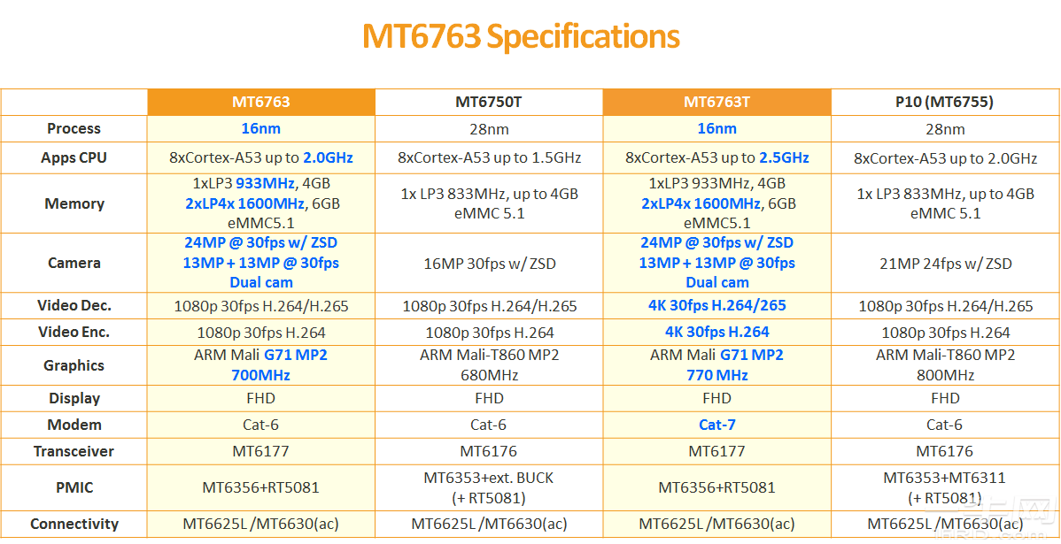 新平台MT6763 MTK Roadmap_-一牛网论坛