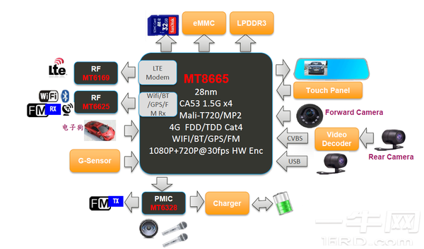 MT8665/mt6753 pin对pin资料-一牛网论坛