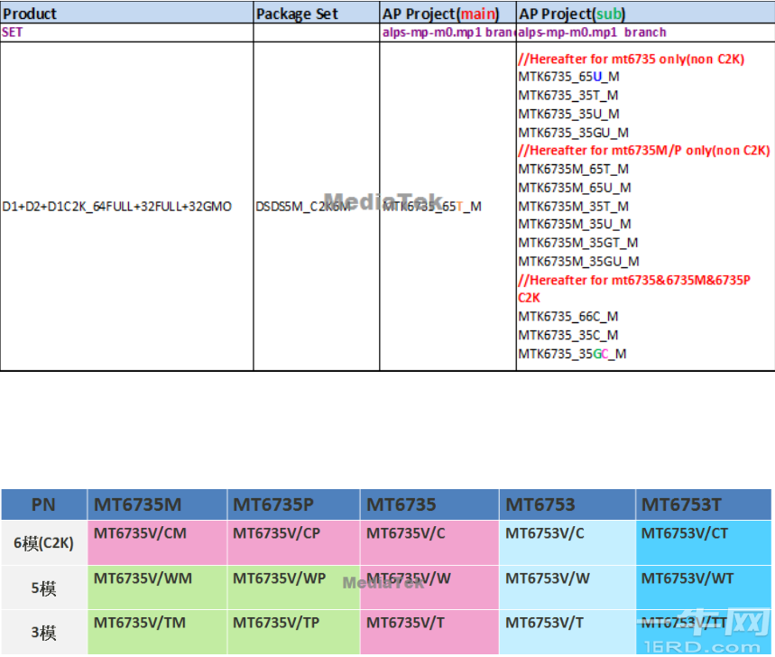 MT6735/35M/35P/53/53T软件包使用说明(L1.MP3&L1.MP3.TC7SP&M0.MP1适用)-一牛网论坛