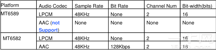 mt2503 [WFD]Wifi Display各平台支持的媒体格式(Media Format)和Spec-一牛网论坛