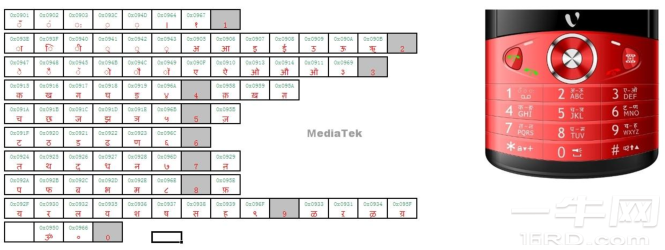 mt2503[Input Method]Hindi/Khmer/Myanmar等印地语系按键丝印修改-一牛网论坛