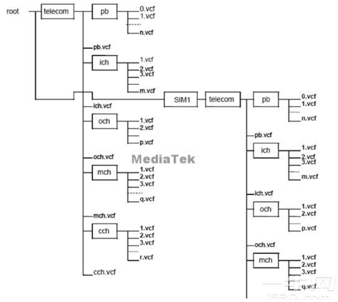 mt2503 BT Phonebook如何访问对方设备中的联系人-一牛网论坛