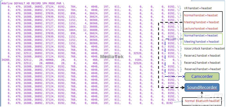 mt6735 [Audio Record]HD record的录音参数与录音模式是如何匹配的-一牛网论坛