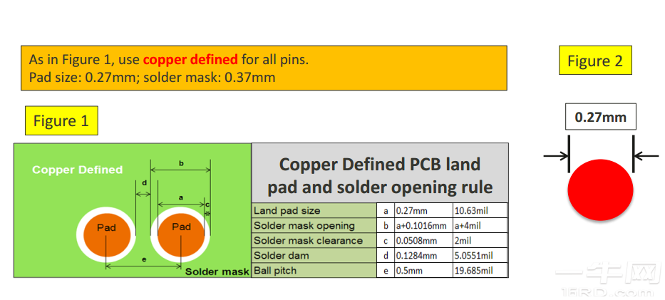 PCB Design Guidelines for MT8167-一牛网论坛