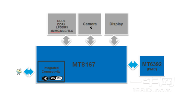 MT8167 Tablet PCB Design Guideline for WIFI/BT de-sense Issue-一牛网论坛