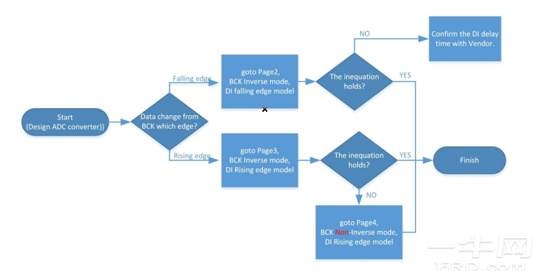 MT8167_TDM_Design_notice_V1-一牛网论坛