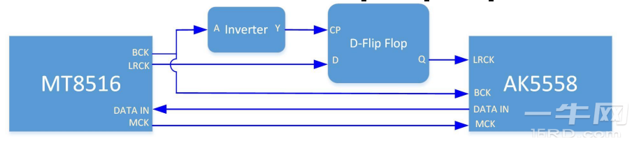 MT8167_TDM_Design_notice_V1-一牛网论坛