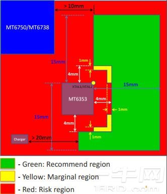 MT6353 Co-clock Design Notice-一牛网论坛