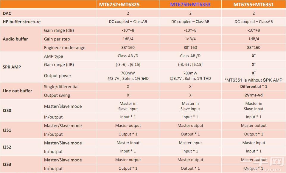 MT6750 + MT6353 Audio and Speech Application Note-一牛网论坛