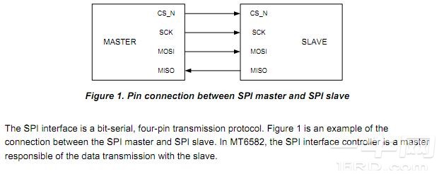 MT8127_SPI-一牛网论坛