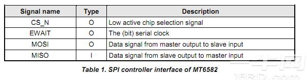 MT8127_SPI-一牛网论坛