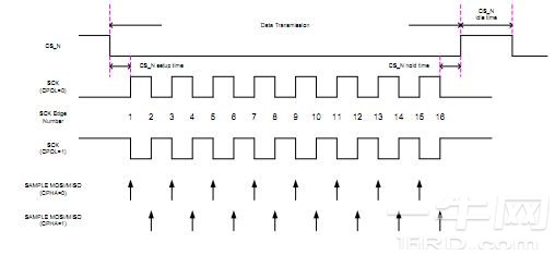 MT8127_SPI-一牛网论坛