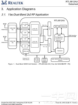 真正瑞昱官方的RTL8812AU硬件DATASHEET/规格书-一牛网论坛