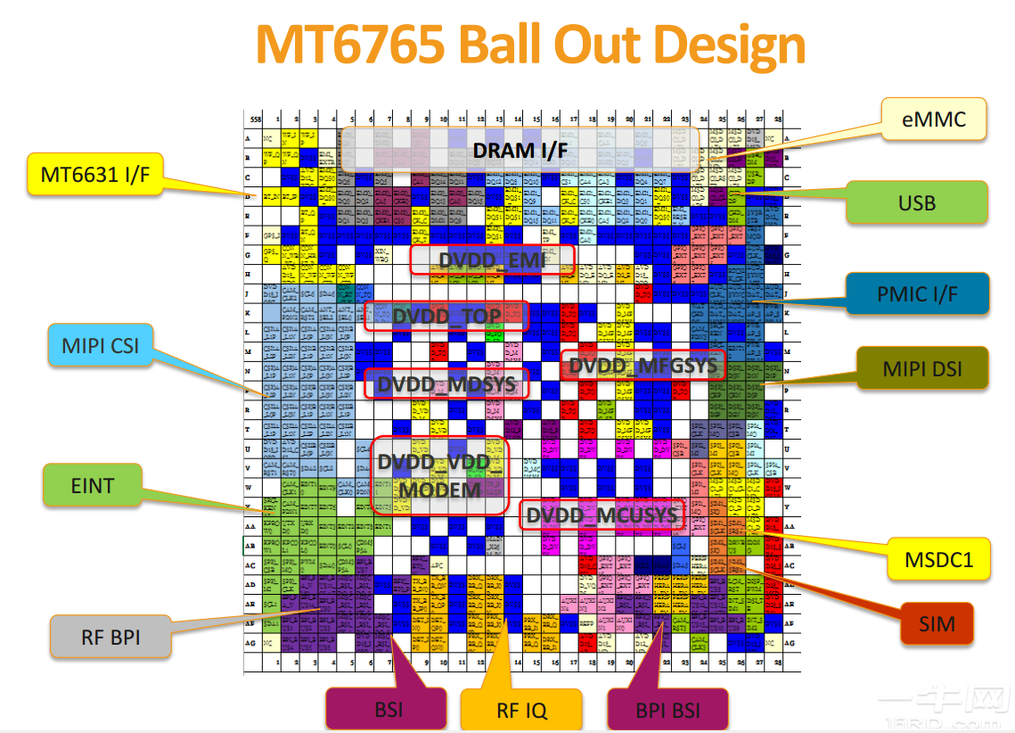 MT6765_PCB_Design_Guidelines-V0_1-一牛网论坛