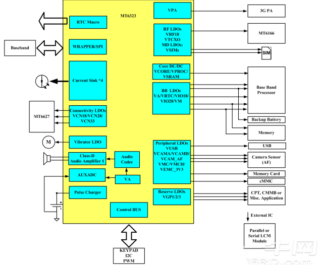 MT6323_mt6322_for_MT6582_MT6592_Design_Notice_V1.0-一牛网论坛