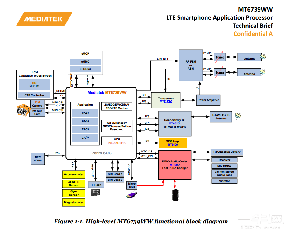 MT6739WW_LTE_Smartphone_Application_Processor_Technical_Brief_V1.0_-一牛网论坛