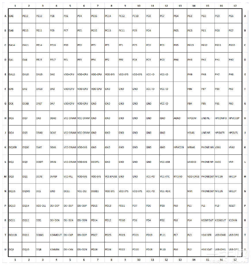 全志A33用户手册和datasheet_规格书_数据手册_芯片资料_下载_-一牛网论坛