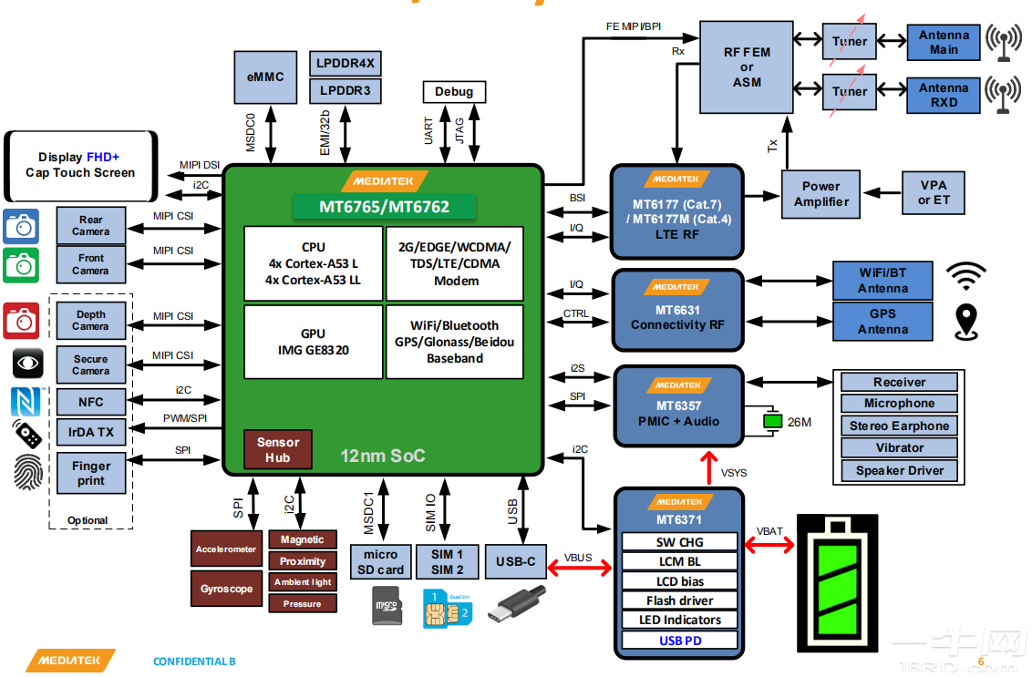 MT6765_MT6762_Design_Notice-一牛网论坛