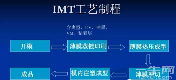 【工艺知识】IMT工艺介绍及发展状态-一牛网论坛