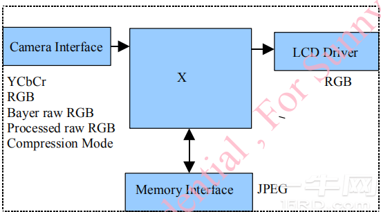 OV5642相机模块软件应用说明-一牛网论坛