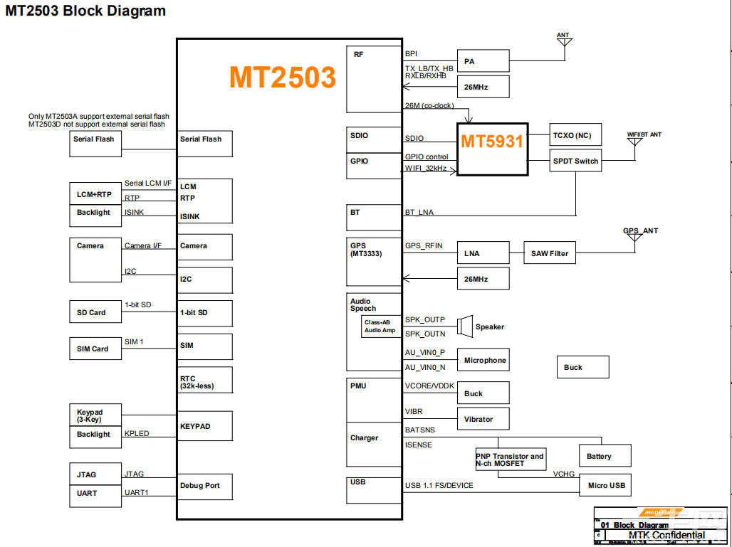 mt2503_mt5931_refdesign设计资料下载-一牛网论坛