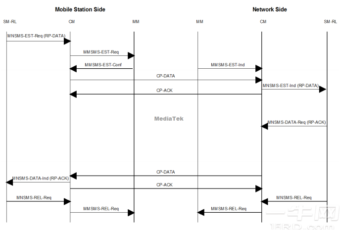 [FAQ18089]短信SMS流程及解码方法介绍-一牛网论坛