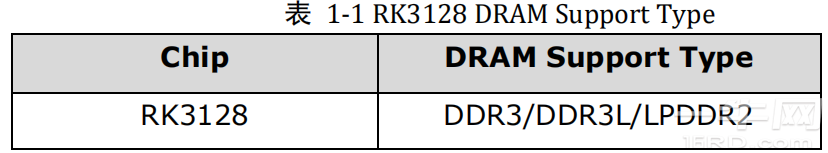 RK3128 Android7.1平台软件开发设计资料下载-一牛网论坛