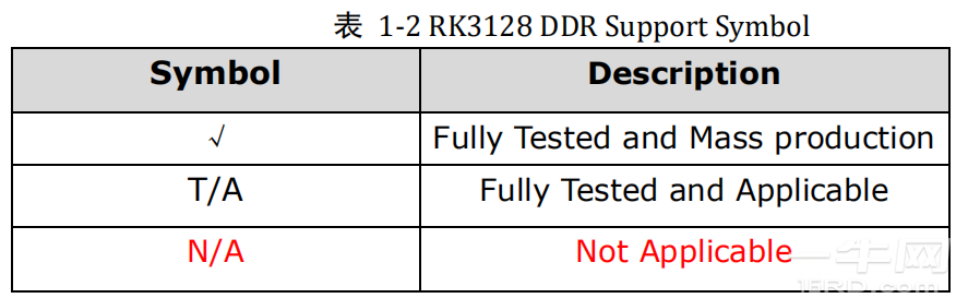 RK3128 Android7.1平台软件开发设计资料下载-一牛网论坛