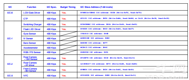 mt6739_MT6357_MT6177M_MT6625L_EMMC_LPDDR3_-一牛网论坛